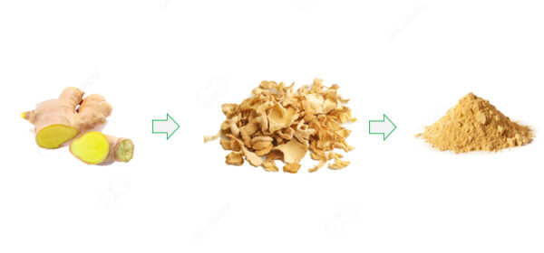 Ginger Powder Making Process - Ginger Processing Expert