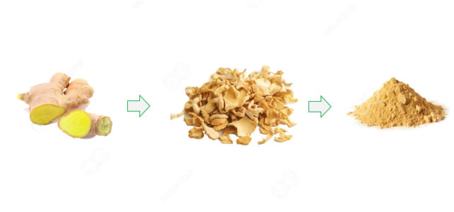 Ginger Powder Making Process - Ginger Processing Expert